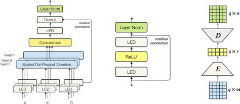 Figure 1 From Lightweight And Efficient End To End Speech Recognition Using Low Rank Transformer