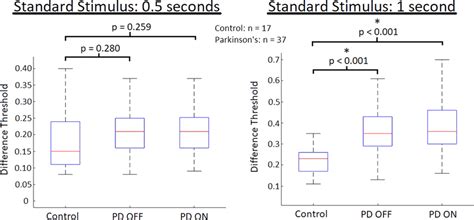 Difference Thresholds Dl Inversely Proportional To Perceptual