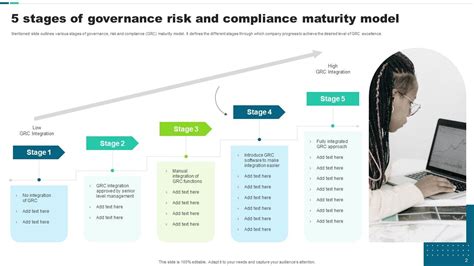 Governance Risk And Compliance Ppt Powerpoint Presentation Complete