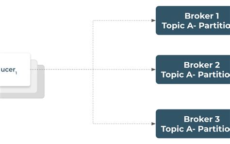 Kafka7 Liberin Technologies