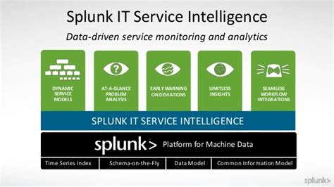 بررسی Splunk IT Service Intelligence یا به اختصار Splunk ITSI
