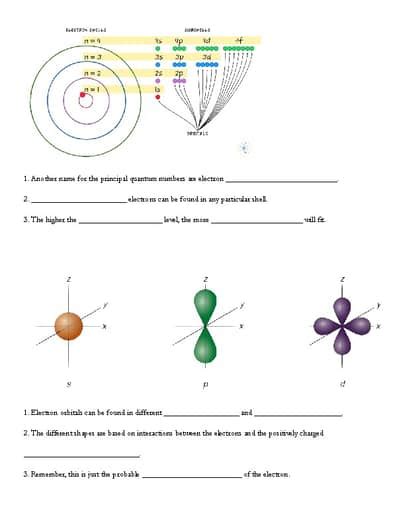 Electron Orbitals Lecture By The Flipped Science Classroom Tpt