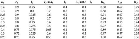Comparison Of Overlapping Values Between The Single Codebook And