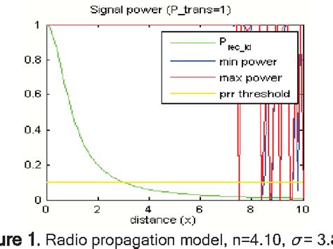 Figure 1 From Performance Evaluation Of Constrained Flooding Routing Protocol For Wsns Based On
