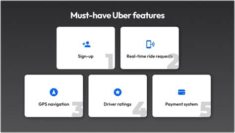 Detailed Guide On Uber Like App Development MarkupTrend