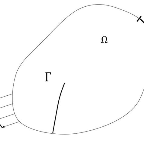 Illustration Of The Phase Field Crack Problem Download Scientific