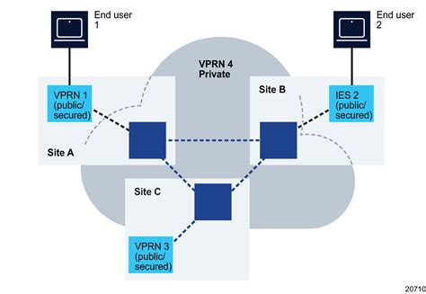 ipsec vpns