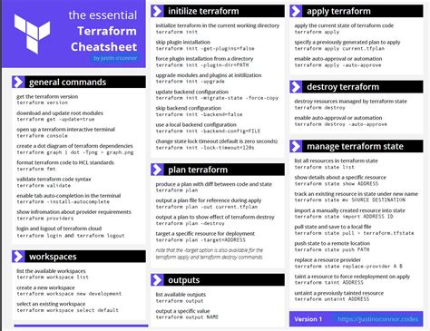 📌 Terraform Made Simple One Cheat Sheet To Rule Them All Nikhil Kolambikar