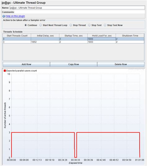 Performance Pause All Threads For A Specific Duration In Regular