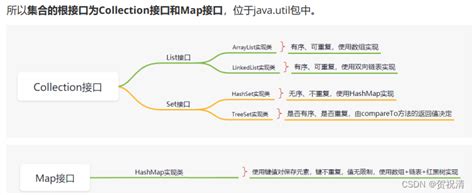 华清远见 重庆中心 java高级阶段技术总结 csdn博客