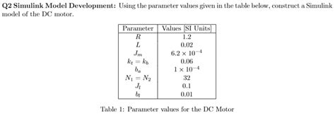 Q2 Simulink Model Development Using The Parameter Values Given In The