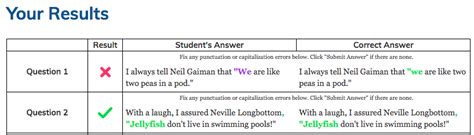 what do i do if i think i was marked wrong on accident noredink help