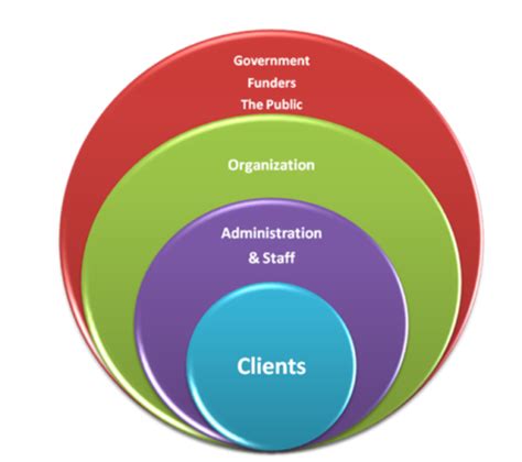Understanding Parallel Process In Organizational Systems Emberhope Youthville