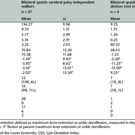 Temporal Spatial Parameters Of Gait Download Scientific Diagram