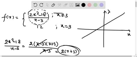 ⏩solvedgraph The Function And Determine The Values Of X For Which Numerade
