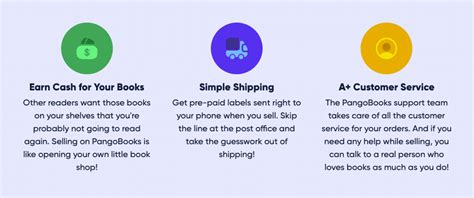 Pangobooks Review Pros Cons And Alternatives