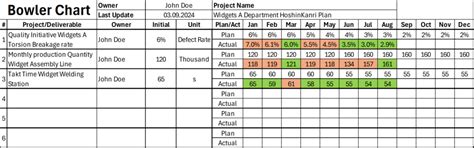 The Bowler Chart—caveats And Improvements