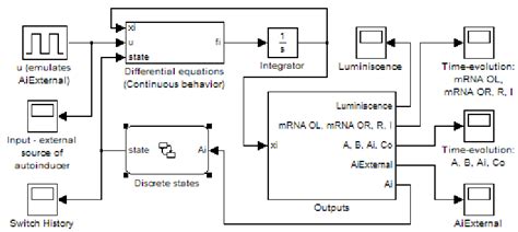 the simulink stateflow model at the top level download scientific
