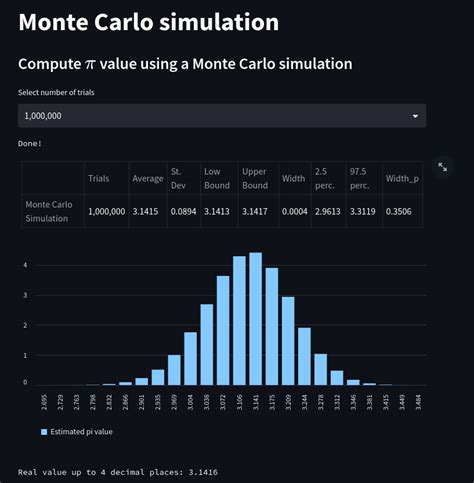 GitHub Adalseno Mc Pi St Compute Pi With Monte Carlo Simulation And Show Results With Streamlit