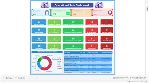 hamza masood abbasi on linkedin 🚀 excited to share my latest project the operational task