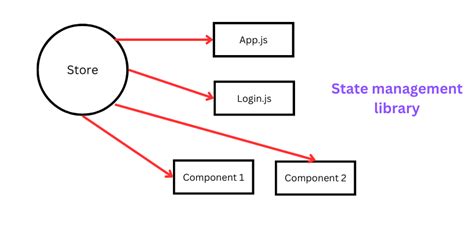React Key Concepts Every Developer Should Know