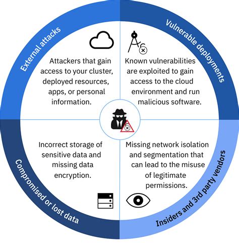 Kubernetes Securing Api Access Why Kubernetes By Deepak Kumar Medium