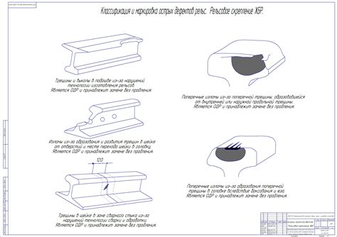 classification and marking of sharp rail defects rail fastening of