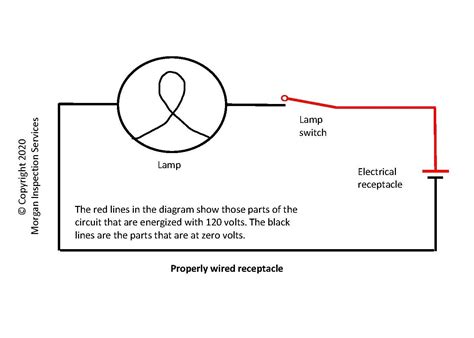 What Is Reversed Polarity And Is It Dangerous