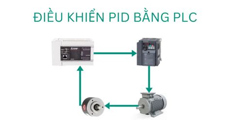 Điều Khiển Pid Bằng Plc Học Lập Trình Plc