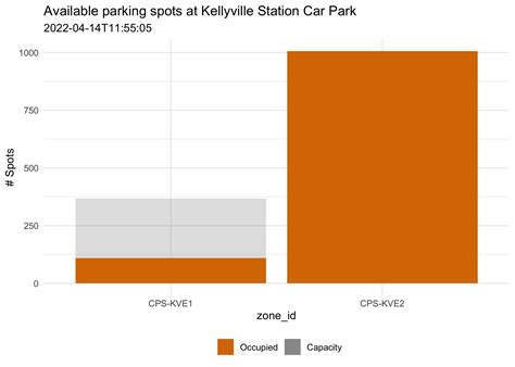 Access Tfnsw Open Data From R • Tfnswapi