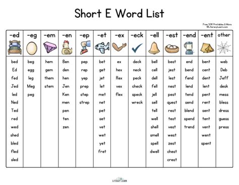 Short E Word List By Literacy Learn Pdf
