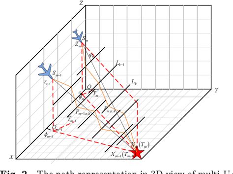 figure 2 from cooperative 3d path planning of multi uav via improved