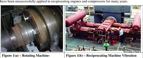 Figure 1 From Smart Methodologies Of Monitoring Reciprocating Compressors Semantic Scholar