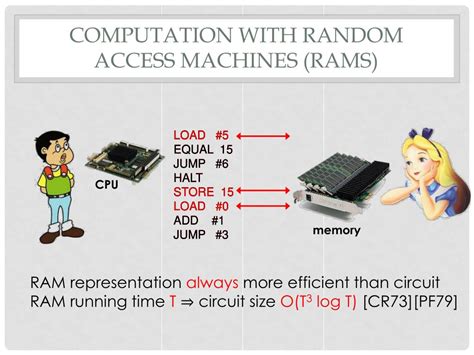 Ppt Secure Computation For Random Access Machines Powerpoint