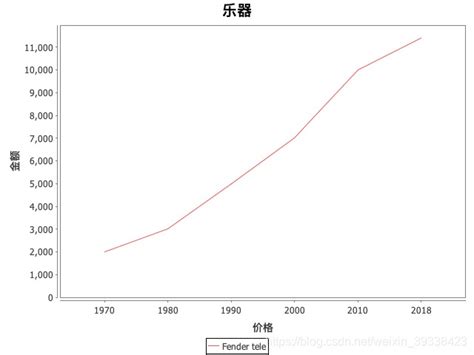 Java绘制图表spiderwebplot Csdn博客