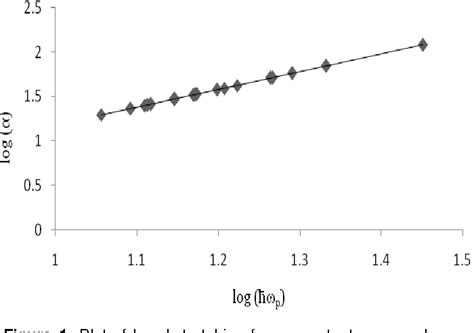 Figure 1 From International Journal Of Physical Sciences Structural