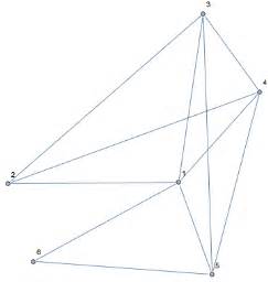 Computational Geometry Visibility Graph Of Polygon Mathematica Stack Exchange