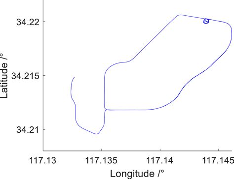 Singular Value Decomposition‐based Iterative Robust Cubature Kalman Filtering And Its