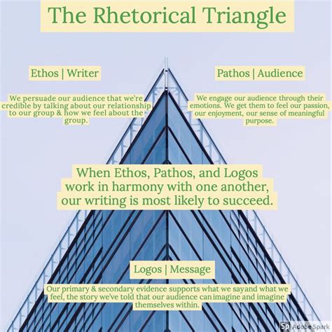 Rhetorical Triangle Rhetoric Rhetorical Triangle Emotions