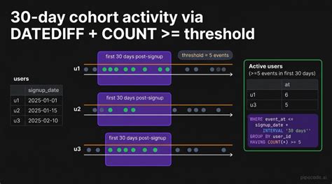 Square Data Engineering Interview Questions And Prep Guide Pipecode