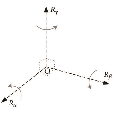 The Coordinate Systems Diagram Of The Epr Layout Download Scientific