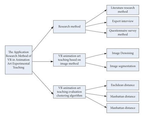 The Technical Process Of This Method Download Scientific Diagram