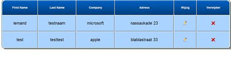 Php Deleting Items From Database Through Table Stack Overflow
