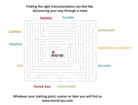 Density Analyser Instrumentation Mining Miningindustry