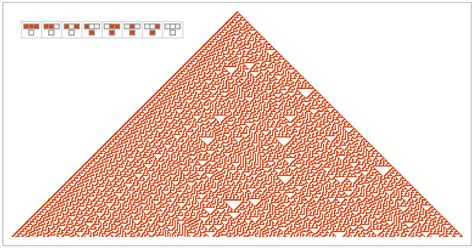 Computational Foundations For The Second Law Of Thermodynamics—stephen