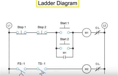 Exploring Ladder Logic Programming An In Depth Exploration