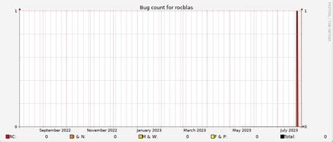 Rocblas Debian Package Tracker