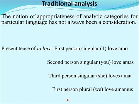 Morphology Grammar Ppt