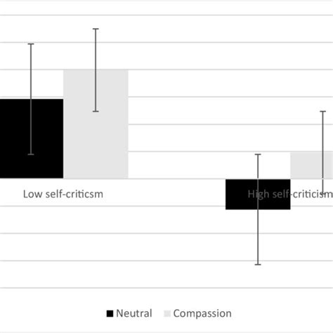 Example Of A Congruent Trial With The Probe Task Download Scientific