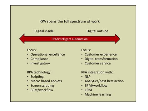 The Big Deal With Robotic Process Automation Digital Clarity Group